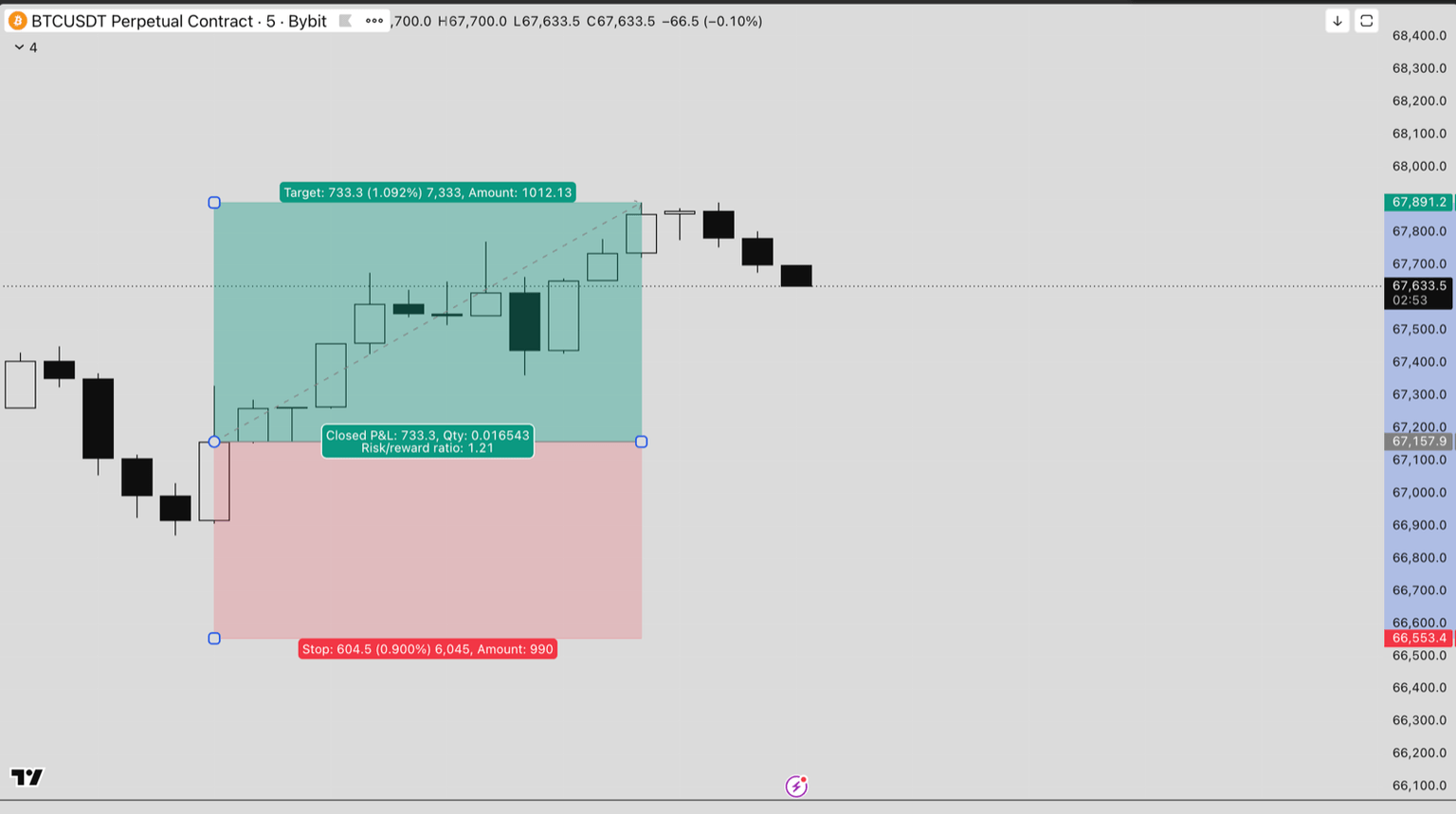 The Complete Beginner's Walkthrough (Charts